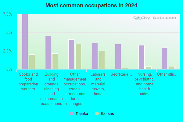 Topeka, Kansas (KS) profile: population, maps, real estate, averages ...