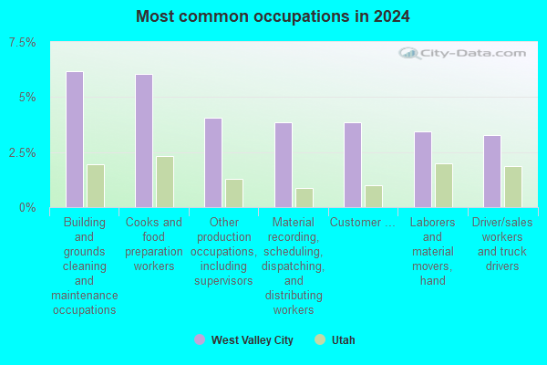 West Valley City, Utah (UT 84120) profile: population, maps, real ...