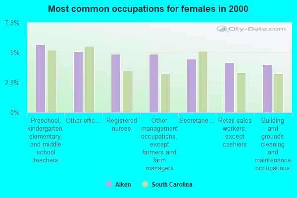 Aiken, South Carolina (SC) profile: population, maps, real estate ...
