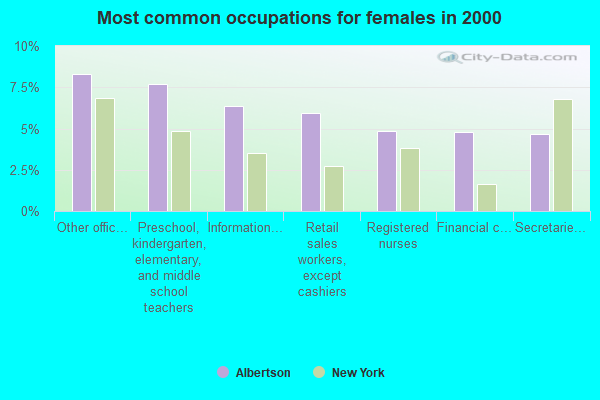 Albertson, New York (NY 11507, 11577) profile: population, maps, real ...