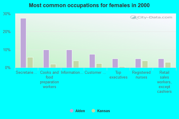 Alden, Kansas (KS 67512) profile: population, maps, real estate ...