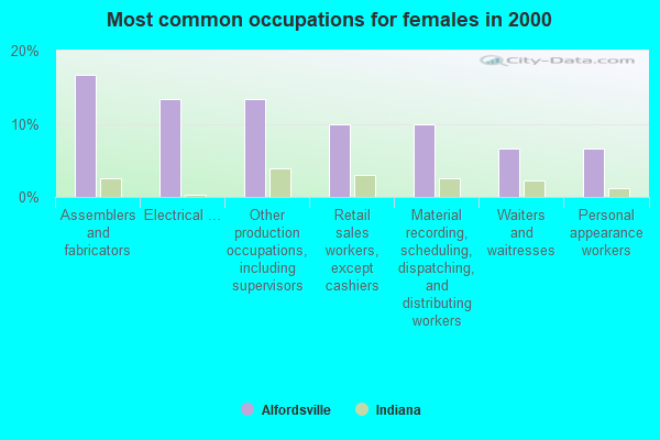 Alfordsville, Indiana (IN 47553) profile: population, maps, real estate ...
