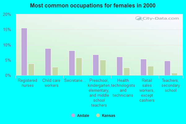 Andale, Kansas (KS 67001) profile: population, maps, real estate ...