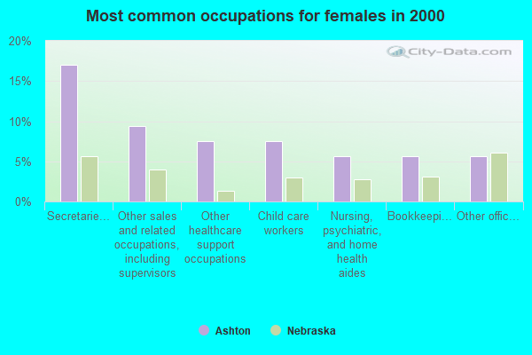 Ashton, Nebraska (NE 68817) profile: population, maps, real estate ...