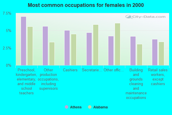 Athens, Alabama (AL) profile: population, maps, real estate, averages ...