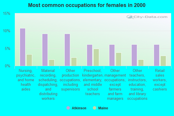 Atkinson, Maine (ME 04426) profile: population, maps, real estate ...