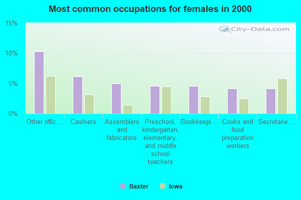 Baxter Iowa Ia 50028 Profile Population Maps Real Estate Averages Homes Statistics