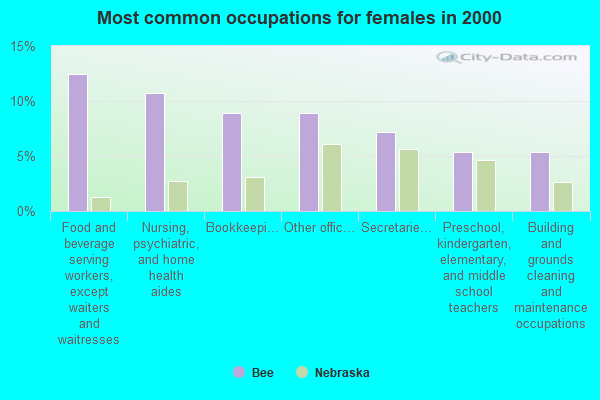 Bee, Nebraska (NE 68314) profile: population, maps, real estate ...