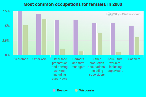 Beetown, Wisconsin (WI 53804) profile: population, maps, real estate ...