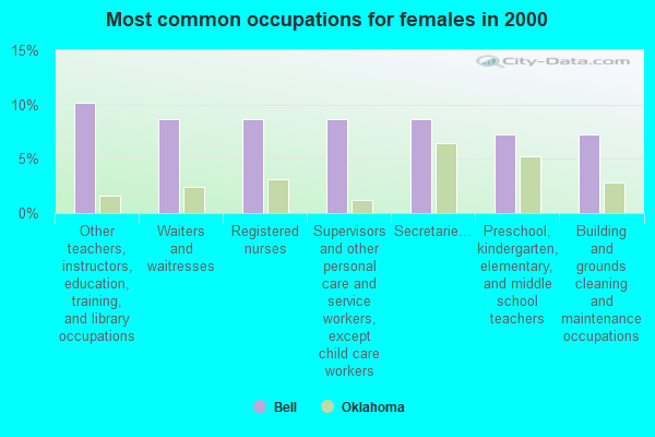 Bell, Oklahoma (OK 74960) profile: population, maps, real estate ...