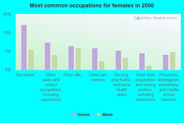 Benton, Maine (ME 04901) profile: population, maps, real estate ...
