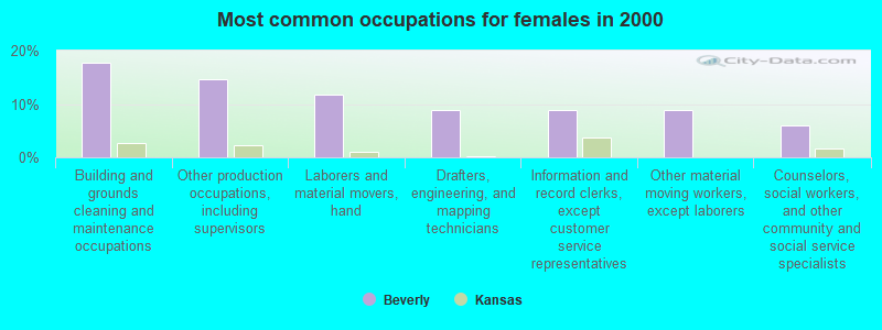 Beverly, Kansas (KS 67423) profile: population, maps, real estate ...