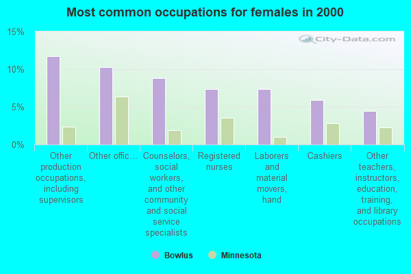 Bowlus, Minnesota (MN 56314) profile: population, maps, real estate ...