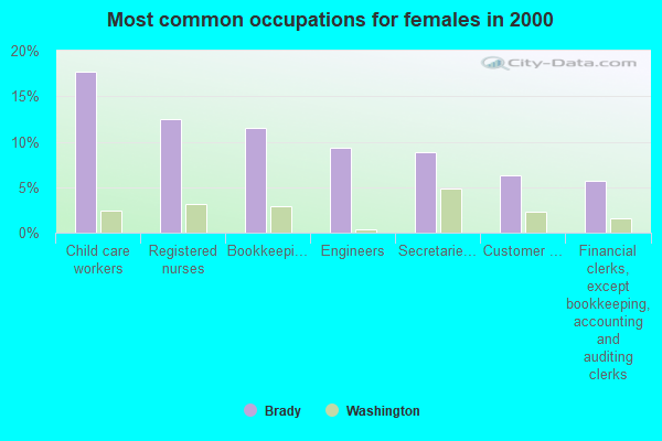 Brady, Washington (WA 98563) profile: population, maps, real estate ...