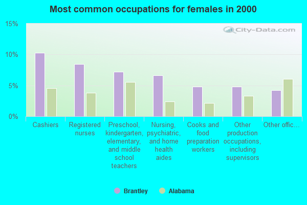 Brantley, Alabama (AL 36009) profile: population, maps, real estate ...