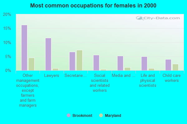 Brookmont, Maryland (MD 20812) profile: population, maps, real estate ...