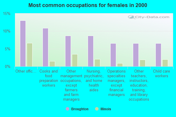 Broughton, Illinois (IL 62817) profile: population, maps, real estate ...