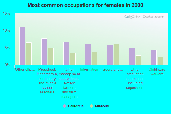 California, Missouri (MO 65018) profile: population, maps, real estate ...