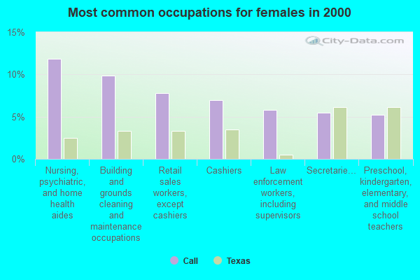 Call, Texas (TX 75933) profile: population, maps, real estate, averages ...
