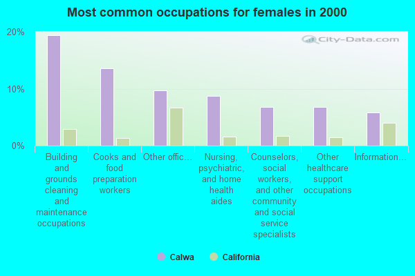Calwa, California (CA 93725) profile: population, maps, real estate ...