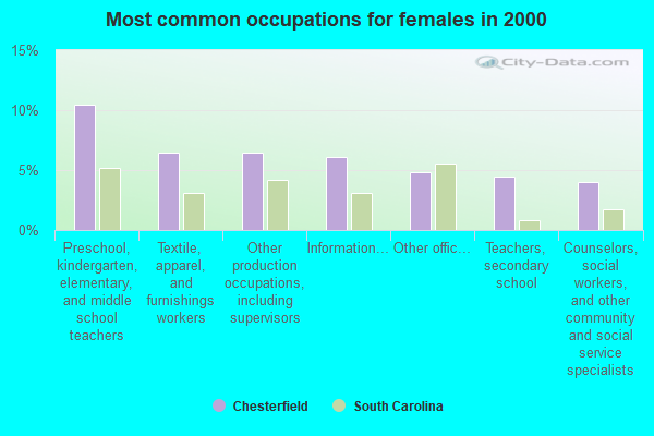 Chesterfield, South Carolina (SC 29709) profile: population, maps, real ...