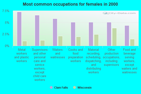 Clam Falls, Wisconsin (WI 54837) profile: population, maps, real estate ...
