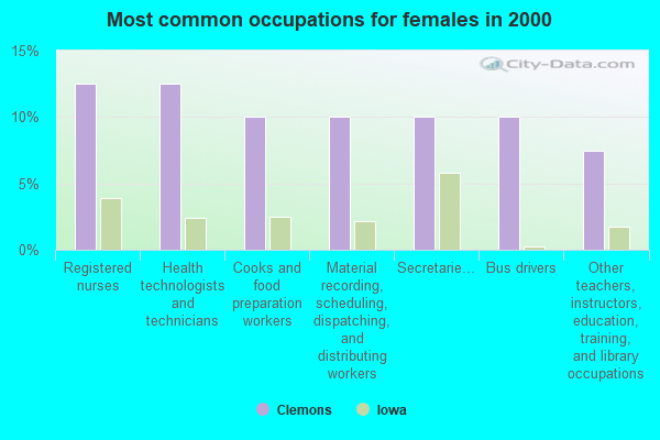Clemons, Iowa (IA 50051) profile: population, maps, real estate ...