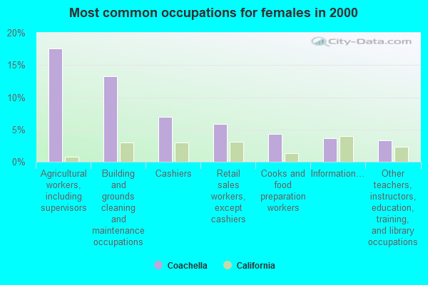 Coachella, California (CA 92236, 92274) profile: population, maps, real ...