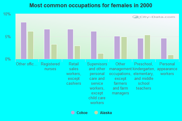 Cohoe, Alaska (AK 99610, 99669) profile: population, maps, real estate ...