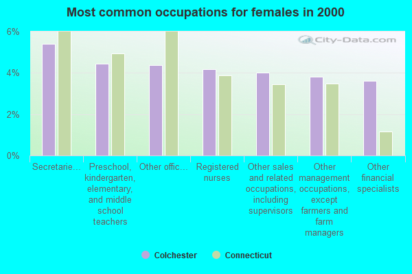 Colchester, Connecticut (CT 06415) profile: population, maps, real ...