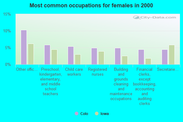Colo, Iowa (IA 50056) profile: population, maps, real estate, averages ...