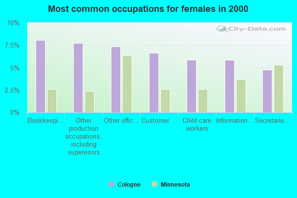 Cologne, Minnesota (MN 55322) profile: population, maps, real estate ...
