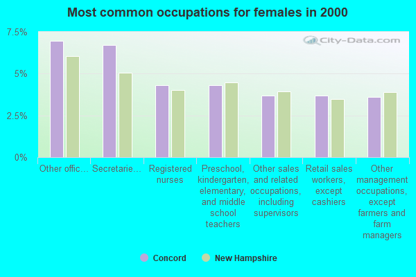 Concord, New Hampshire (NH 03301, 03303) profile: population, maps ...