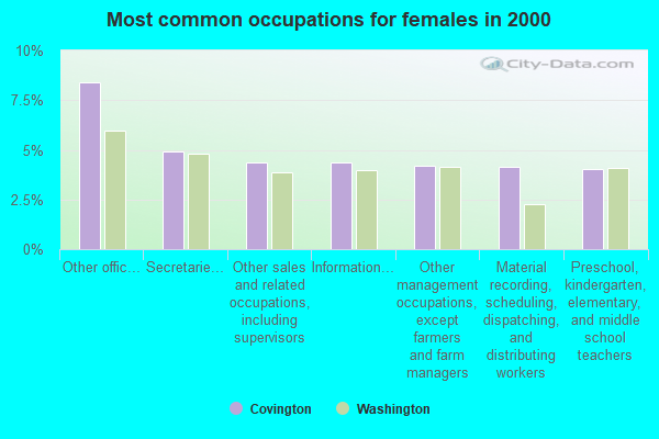 Covington, Washington (WA 98038) profile: population, maps, real estate ...
