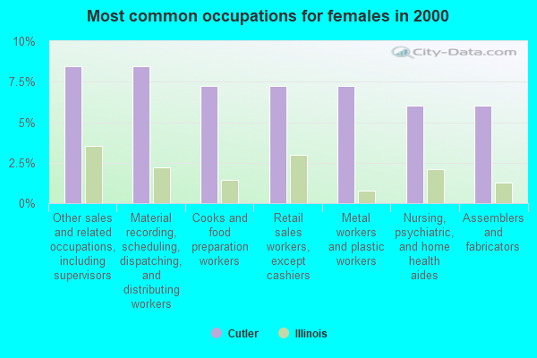 Cutler, Illinois (IL 62238) profile: population, maps, real estate ...