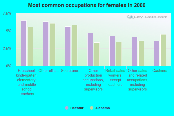 Decatur, Alabama (AL) profile: population, maps, real estate, averages ...