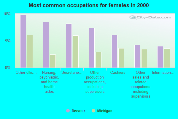 Decatur, Michigan (MI 49045) profile: population, maps, real estate ...