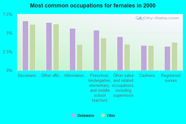 Delaware, Ohio (OH 43015) profile: population, maps, real estate ...