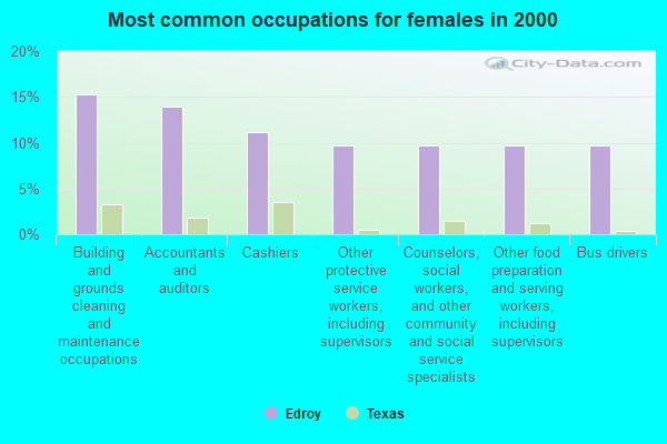 Edroy, Texas (TX 78352) profile: population, maps, real estate ...