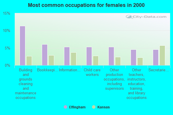 Effingham, Kansas (KS 66023) profile: population, maps, real estate ...