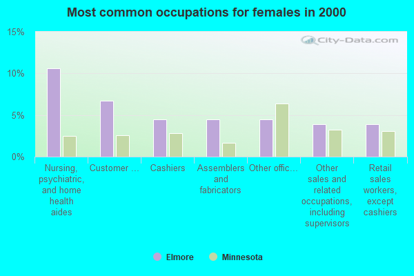 Elmore, Minnesota (MN 56027) profile: population, maps, real estate ...