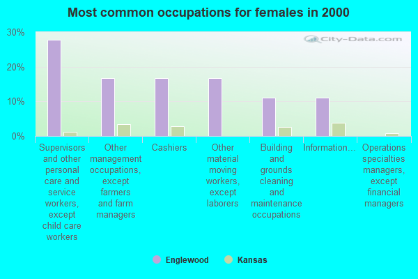 Englewood, Kansas (KS 67840) profile: population, maps, real estate ...