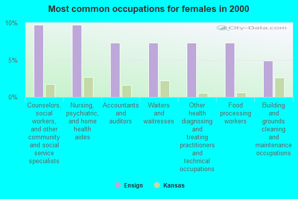 Ensign, Kansas (KS 67841) profile: population, maps, real estate ...