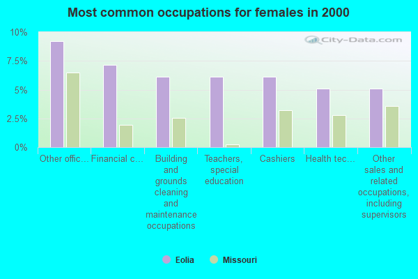 Eolia, Missouri (MO 63344) profile: population, maps, real estate ...