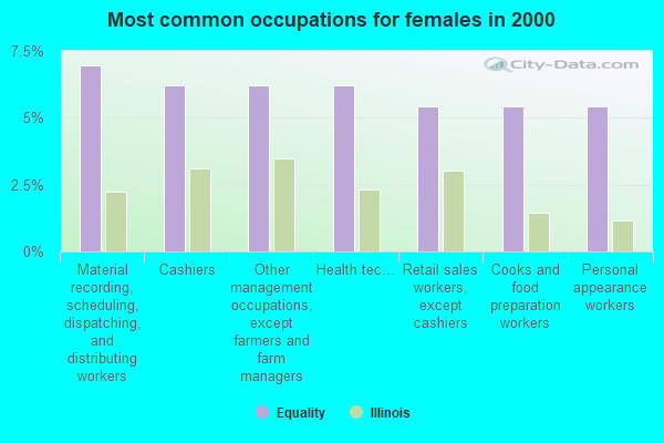Equality, Illinois (IL 62934) profile: population, maps, real estate ...