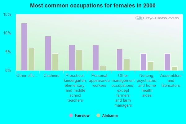 Fairview, Alabama (AL 35058) profile: population, maps, real estate ...