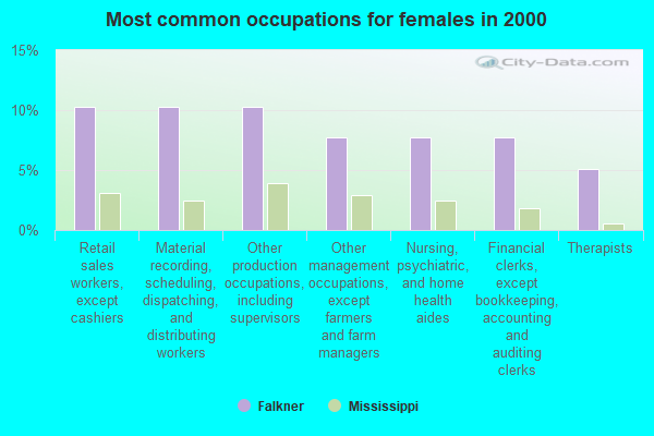 Falkner, Mississippi (MS 38629) profile: population, maps, real estate ...