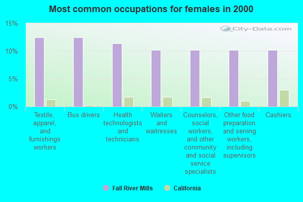 Fall River Mills, California (CA 96028) profile: population, maps, real ...