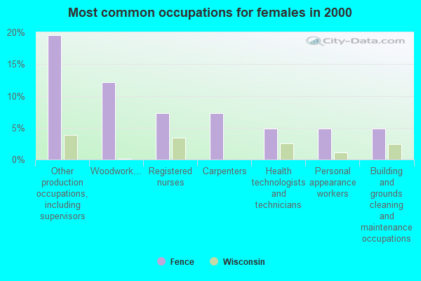 Fence, Wisconsin (WI 54120) profile: population, maps, real estate ...