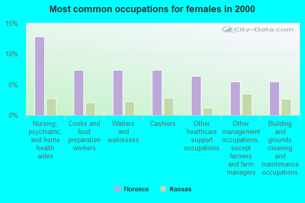 Florence, Kansas (KS 66851) profile: population, maps, real estate ...
